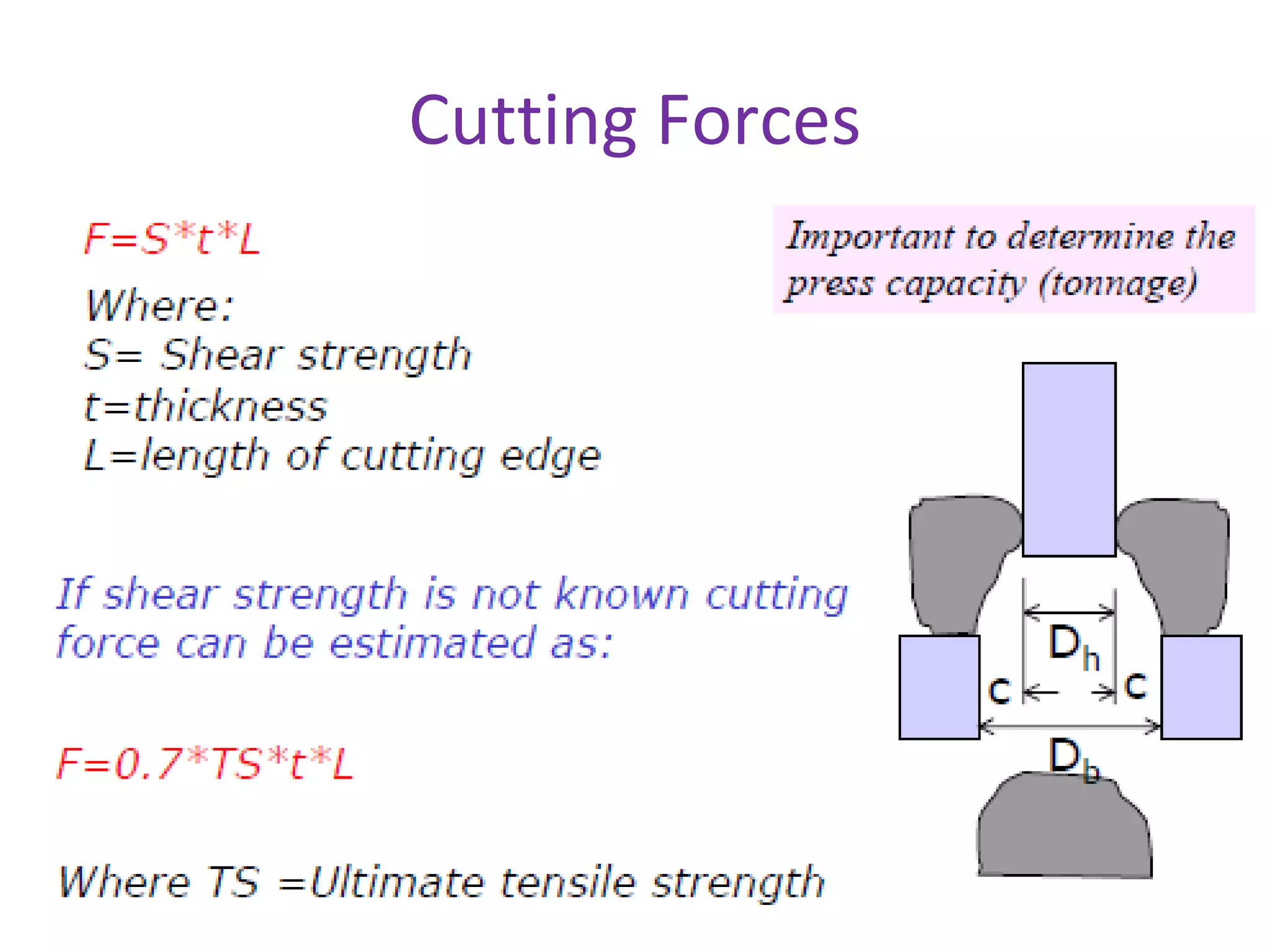 L2 shearing and bending of metals.pptx