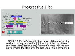 L2 shearing and bending of metals.pptx