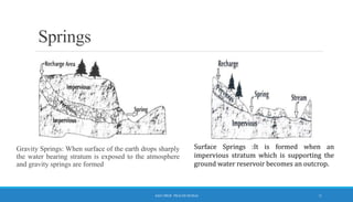 L2 - Sources of water.ppt | Geology | Science