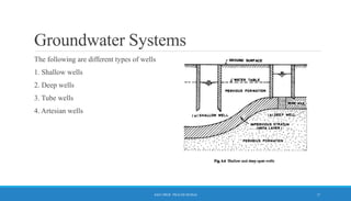 L2 - Sources of water.ppt | Geology | Science