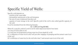 L2 - Sources of water.ppt