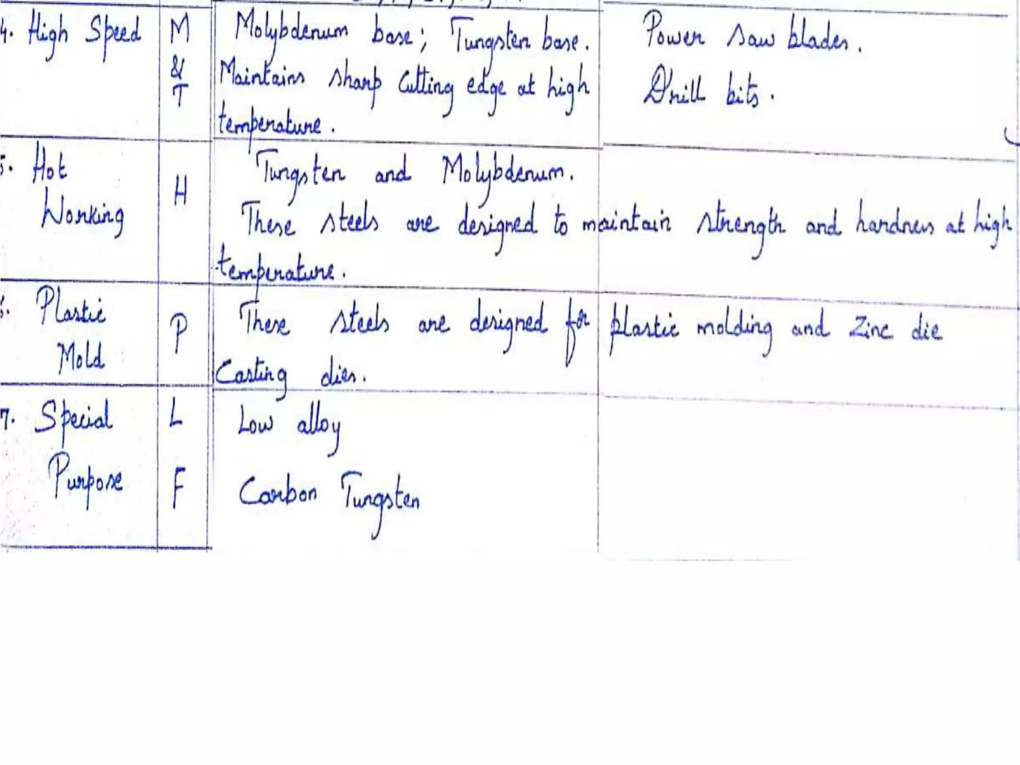 ME8491 ENGINEERING METALLURGY - UNIT 3 | PPTX