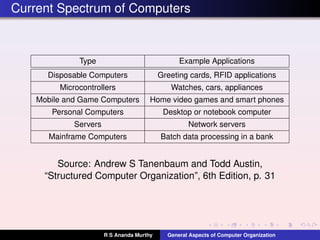 L2 types-of-computers | PPT
