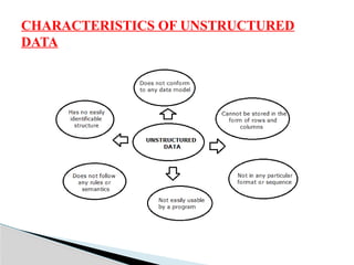 l2-types-of-digital-data-9-91b2a111.pptx