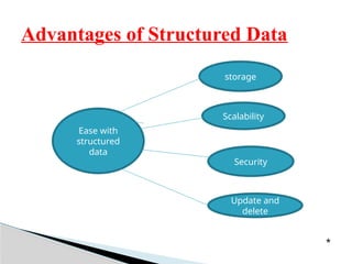 l2-types-of-digital-data-9-91b2a111.pptx