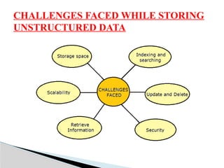 Notes on Types of Digital Data in Data Analytics | PPT
