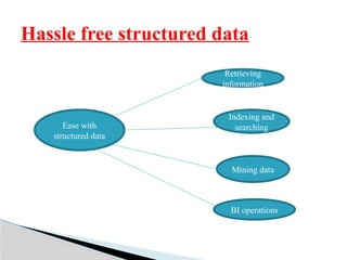 Notes on Types of Digital Data in Data Analytics | PPT