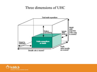 L2 uhc-indicators-measurements-jk | PPT