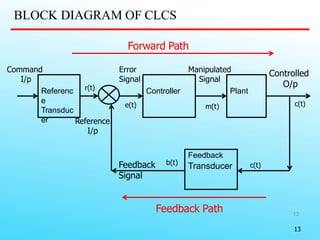 L2 unit 1-definition and practical examples, basic clcs | PPTX | Technology & Computing