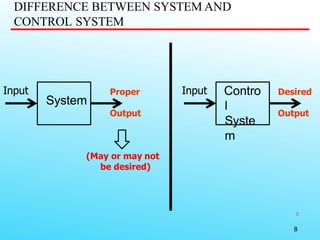 L2 unit 1-definition and practical examples, basic clcs | PPTX ...