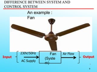 L2 unit 1-definition and practical examples, basic clcs | PPTX ...