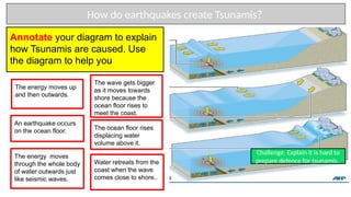 L2_-What-are-the-Key-Features-of-Earthquakes_-.pptx