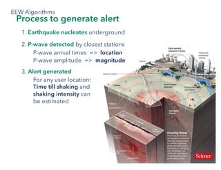lecture 20 early earthquake warnings - earthquakes 20 | PDF