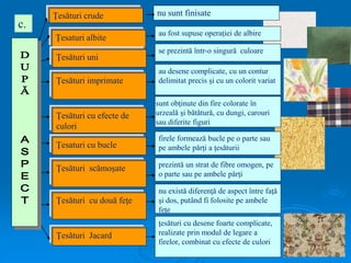 Marfuri textile | PPT