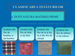 Marfuri textile | PPT