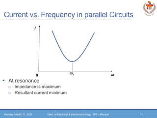 Basic Electric theory - Resonance.pptx | Physics | Science