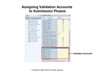 L20 managing the review cycle using process management | PPT | Business Accounting & Finance ...