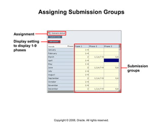 L20 managing the review cycle using process management | PPT | Business Accounting & Finance ...