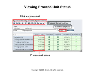 L20 managing the review cycle using process management | PPT | Business ...