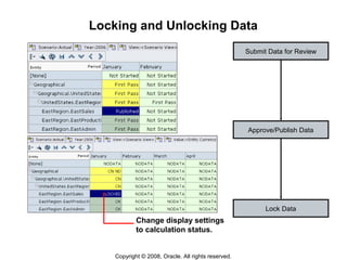 L20 managing the review cycle using process management | PPT | Business Accounting & Finance ...