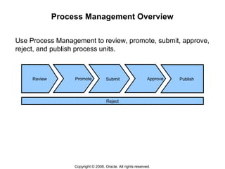 L20 managing the review cycle using process management | PPT | Business Accounting & Finance ...