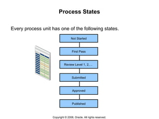 L20 managing the review cycle using process management | PPT | Business ...