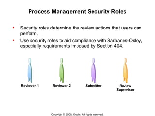 L20 managing the review cycle using process management | PPT | Business ...