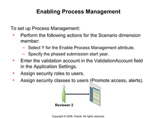 L20 managing the review cycle using process management | PPT | Business Accounting & Finance ...