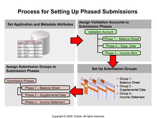 L20 managing the review cycle using process management | PPT | Business ...