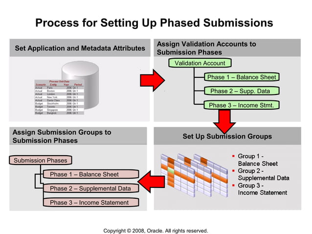 L20 managing the review cycle using process management | PPT | Business Accounting & Finance ...