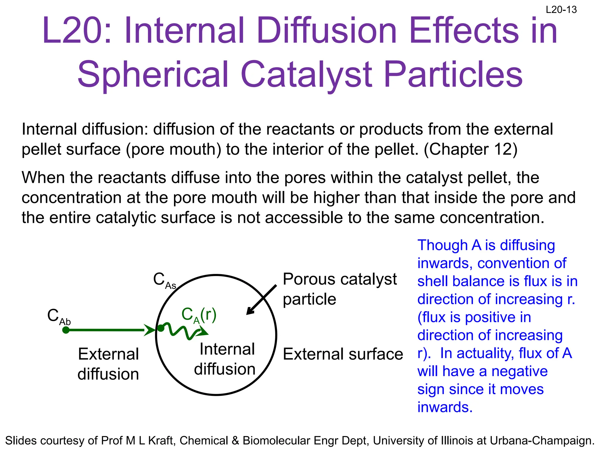 L20 Shrinking core model, internal diffusion and catalysis.pptx