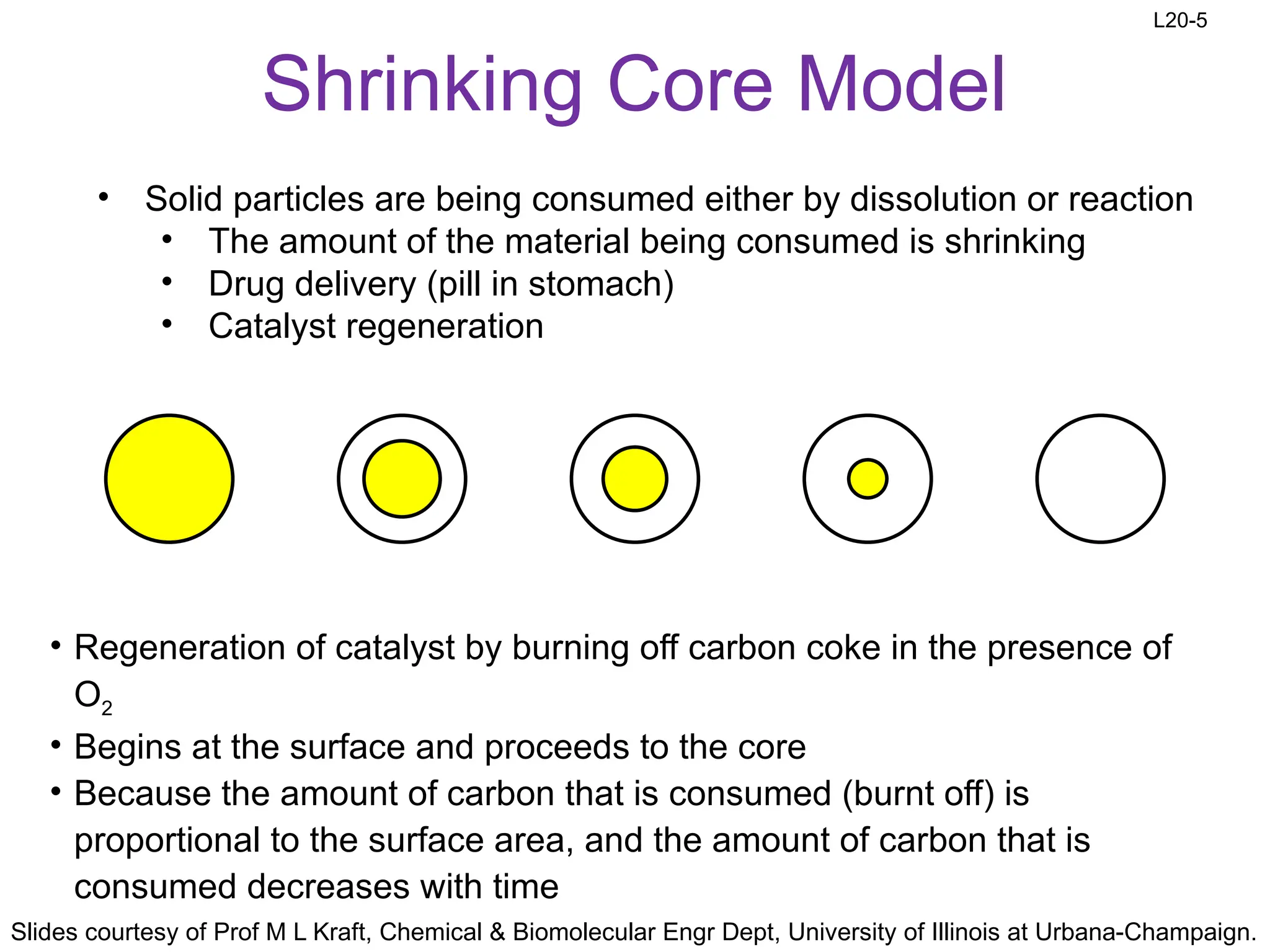 L20 Shrinking core model, internal diffusion and catalysis.pptx