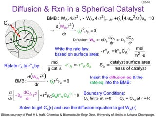 L20 Shrinking core model, internal diffusion and catalysis.pptx