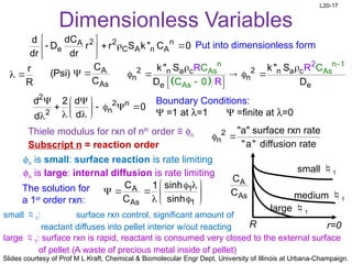 L20 Shrinking core model, internal diffusion and catalysis.pptx