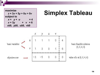 L20 Simplex Method | PPT | Computer Software and Applications | Computing