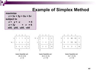 L20 Simplex Method | PPT | Computer Software and Applications | Computing