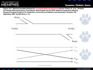L20 Weaving Merging and Diverging Movements | PDF