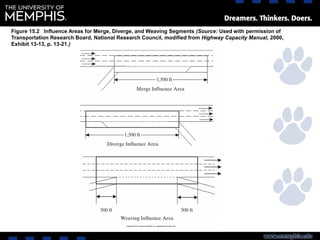 L20 Weaving Merging and Diverging Movements | PDF