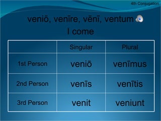 LatinVocab | PPS