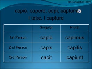 LatinVocab | PPS