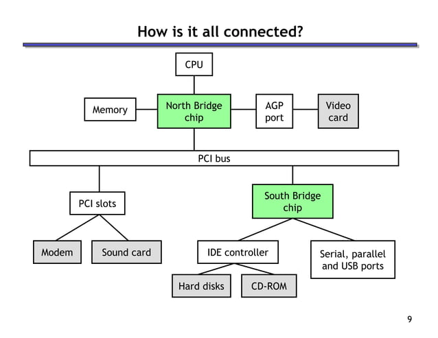 L21-Introduction-to-IO.ppt