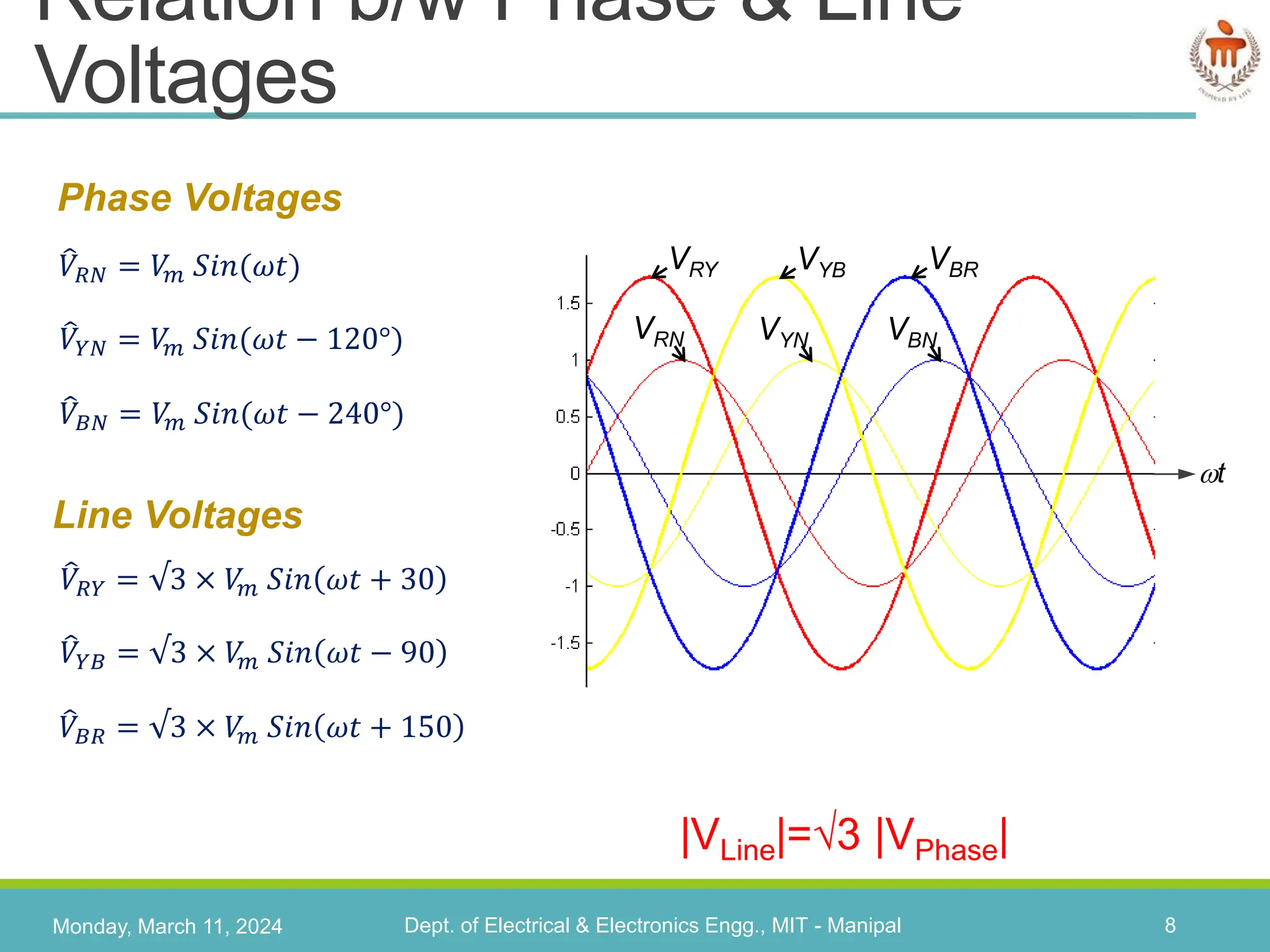 L21- Three Phase Excitation _ reprentation.pptx