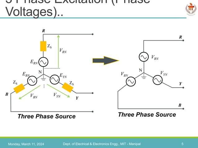 L21- Three Phase Excitation _ reprentation.pptx