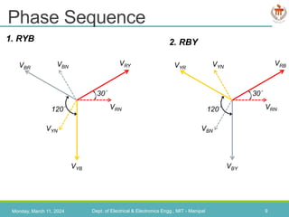 L21- Three Phase Excitation _ reprentation.pptx