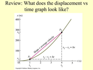 Newton's Laws of motion Lec2 | PPT