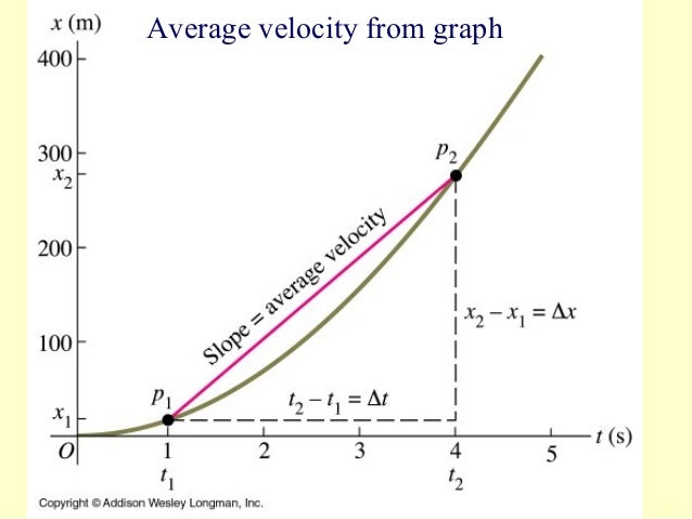Newton's Laws of motion Lec2