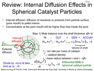 L21 internal and external diffusion.pptx
