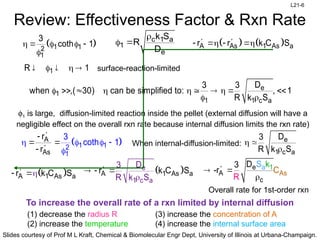 L21 internal and external diffusion.pptx