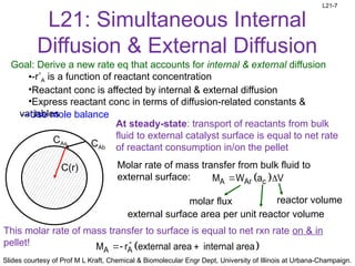 L21 internal and external diffusion.pptx