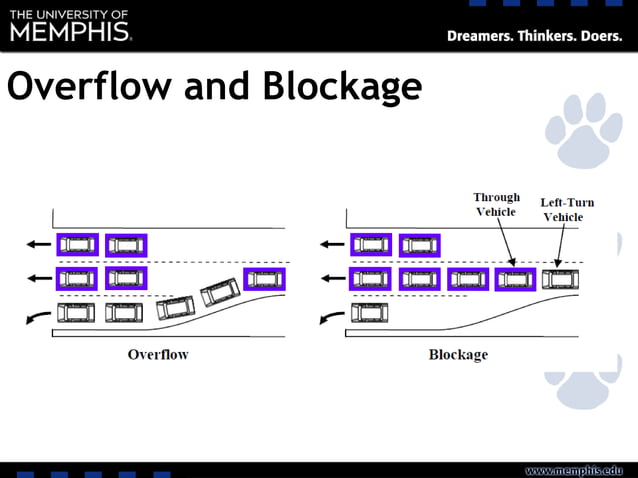 L21 Left Turn Bay Design | PPT